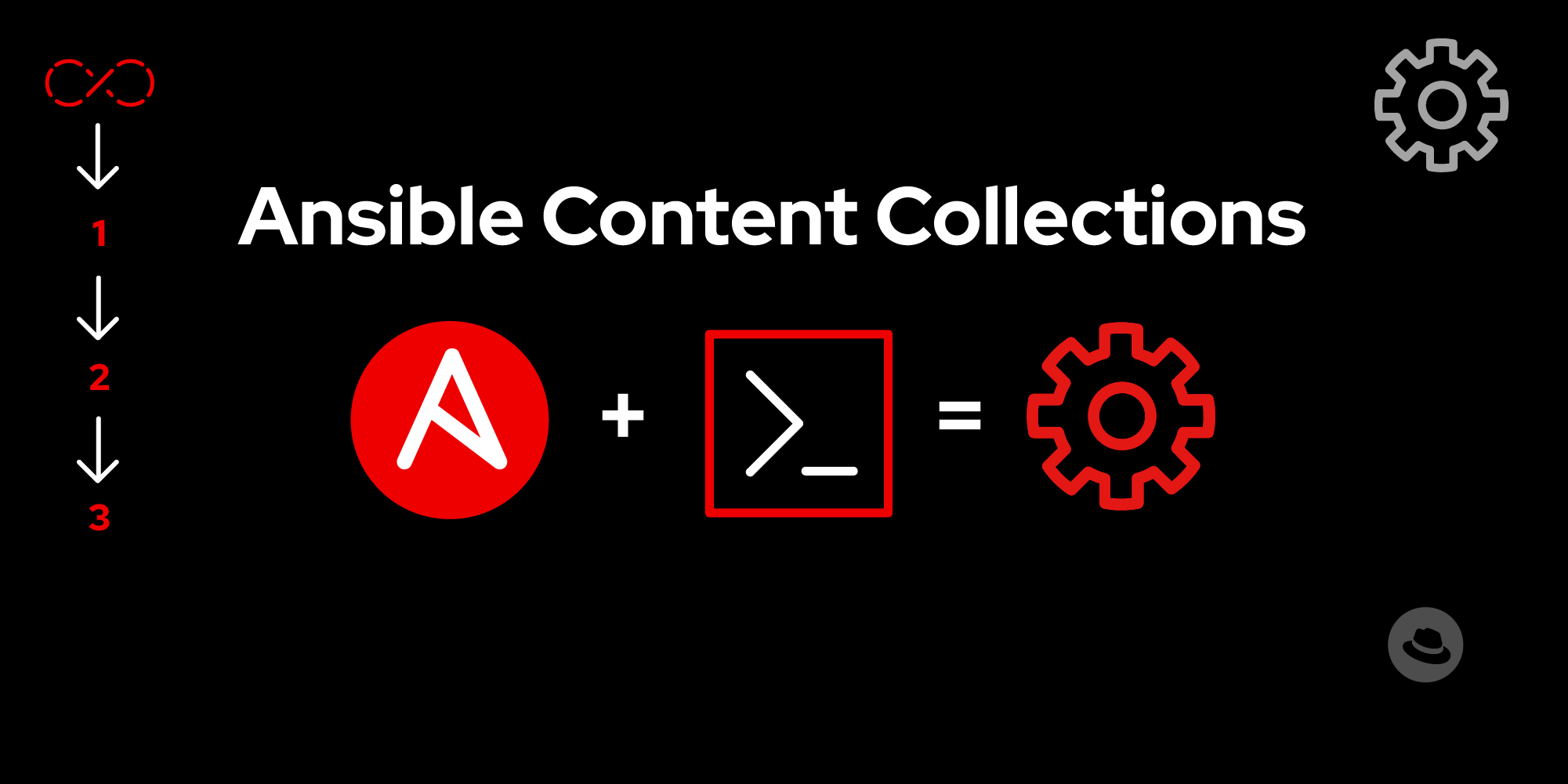 Ansible Content Collection structure and its components | Getting started with Ansible Content ...
